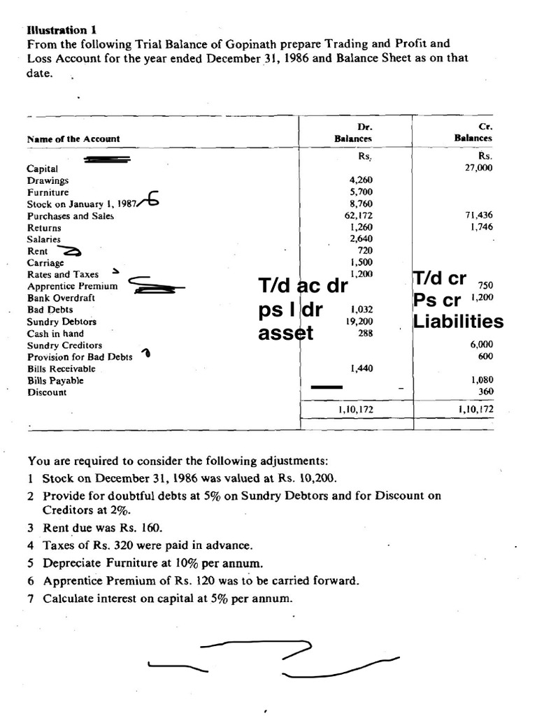 Final Account Practice Sums | PDF