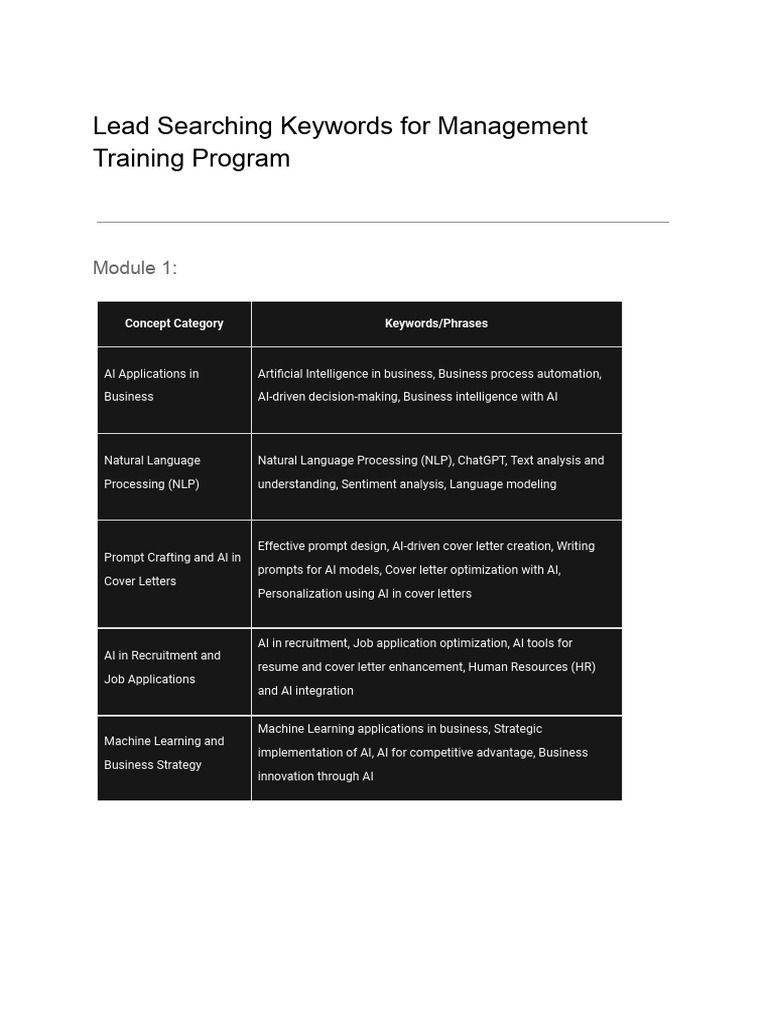 Lead Searching Keywords For Management Training Program | PDF | Artificial Intelligence ...