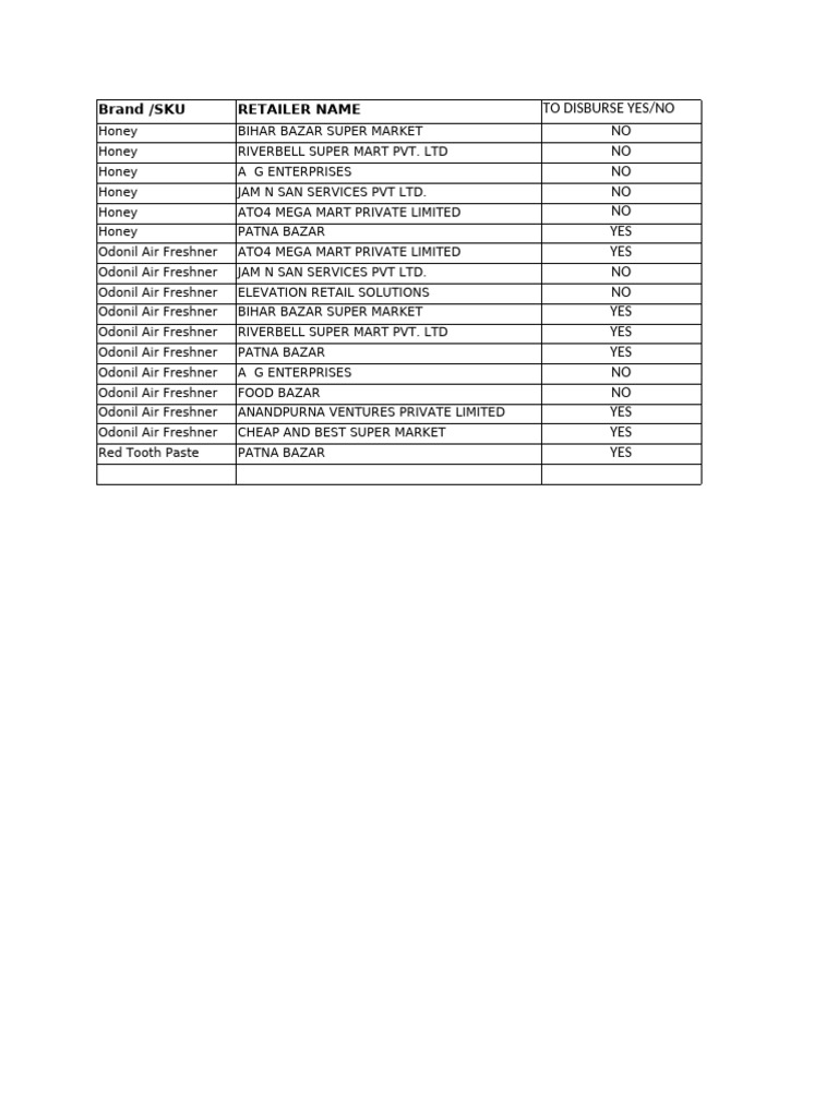 Visibility Claim Break Up | PDF