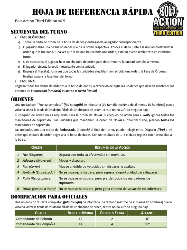 Hoja de Referencia RÁPIDA V3 Español | PDF | Tanques | Infantería