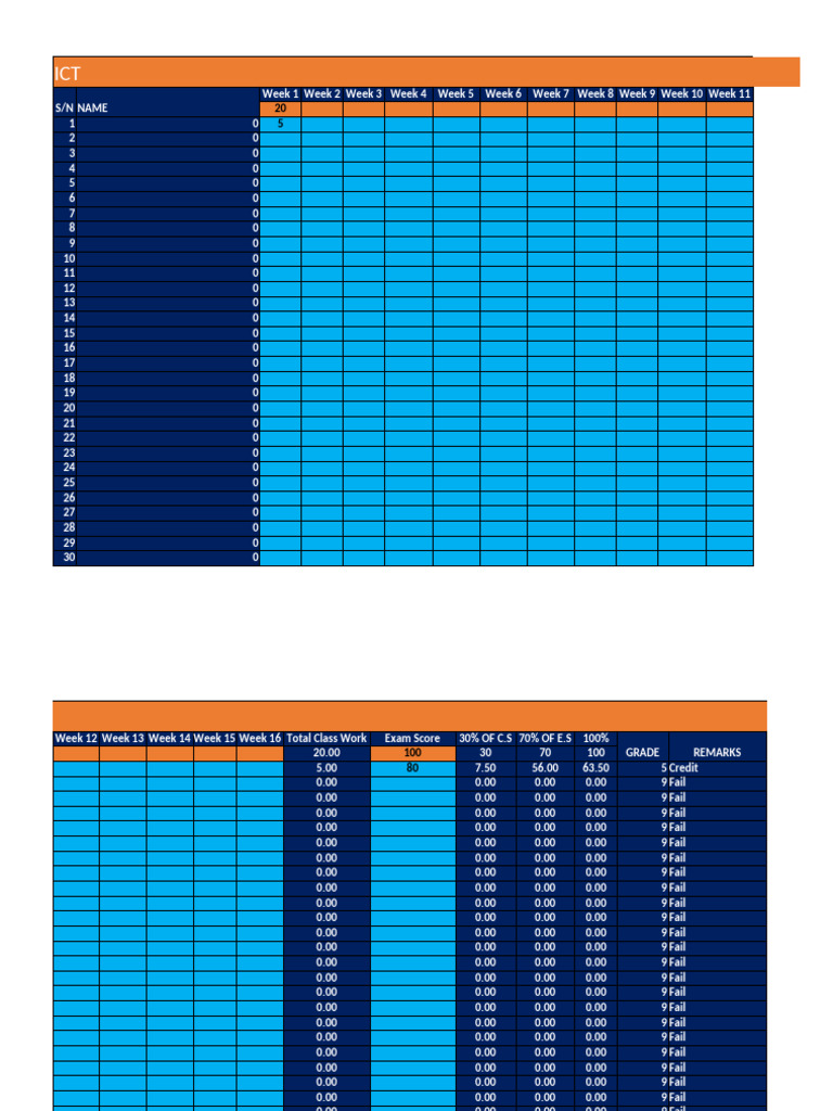 ICT Class Performance Report | PDF | Learning | Behavior Modification