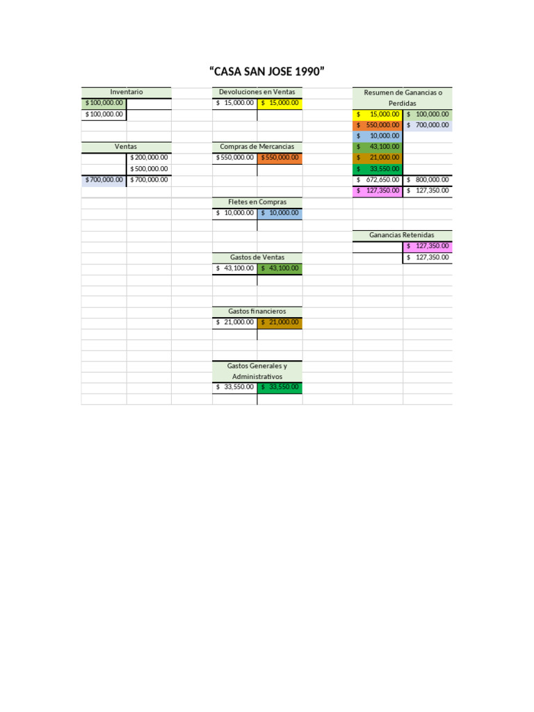 Cierre de Libros | PDF | Comercio | Corporaciones