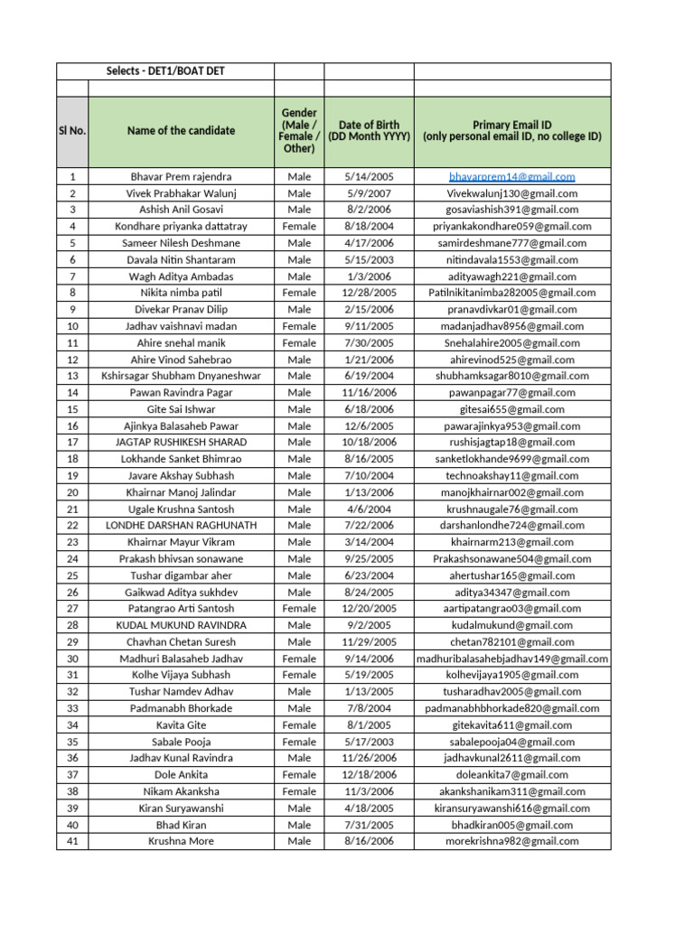 MIT, Dhanore - Select & Waitlisted Candidates | PDF | Engineering