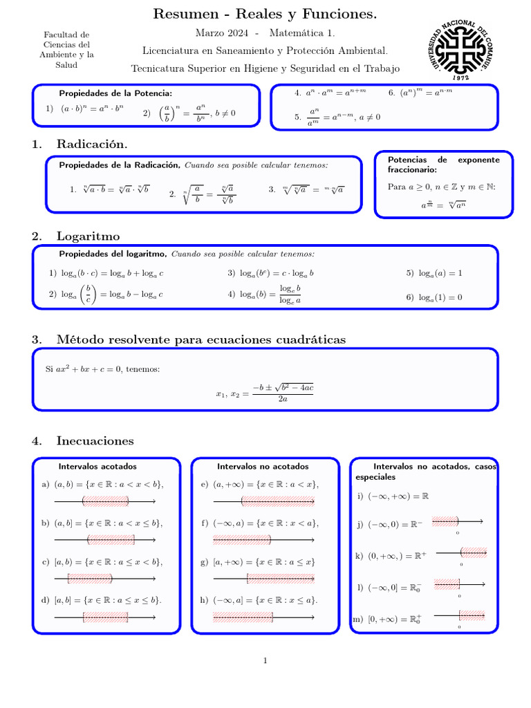 Resumen 1er Parcial - Matematica 1 | PDF | Logaritmo | Matemáticas