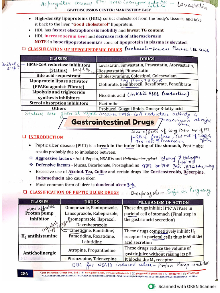 Pharmacology GDC | PDF