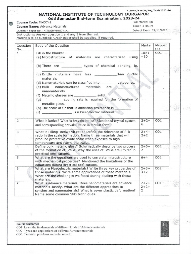 MMO Odd Sem End-Term 2023-24 | PDF