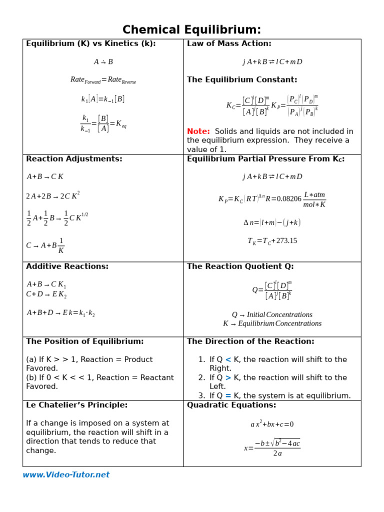 Chemical Equilibrium - Formula Sheet | PDF | Chemical Equilibrium ...
