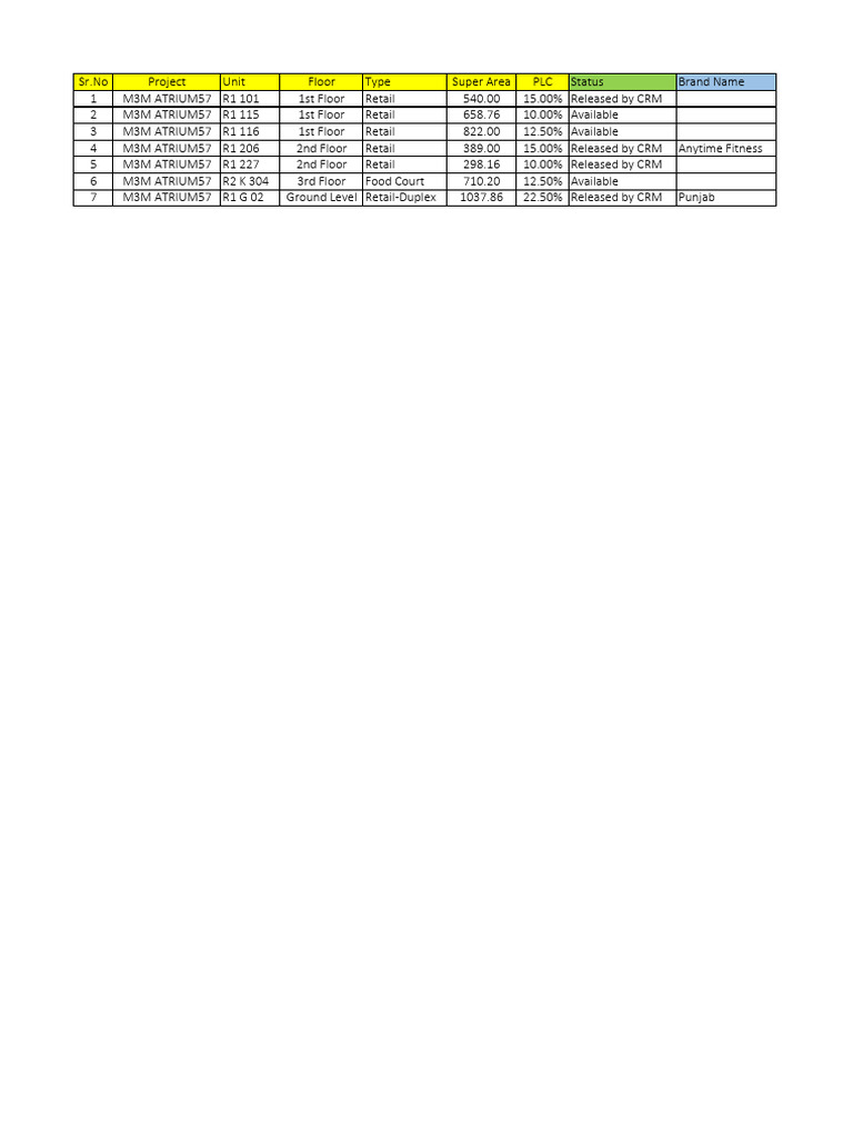 M3M Atrium 57 Retail Unit Overview | PDF