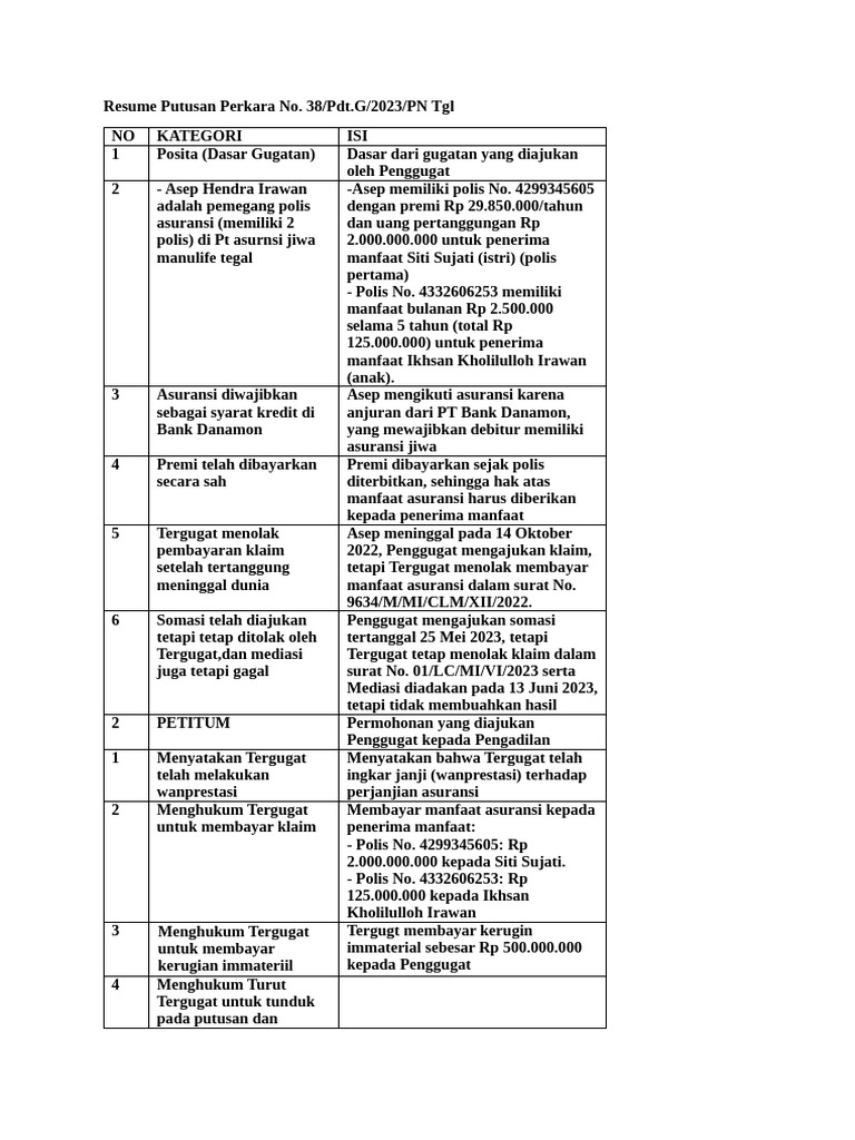 Resume Putusan Perkara PN TEGAL | PDF