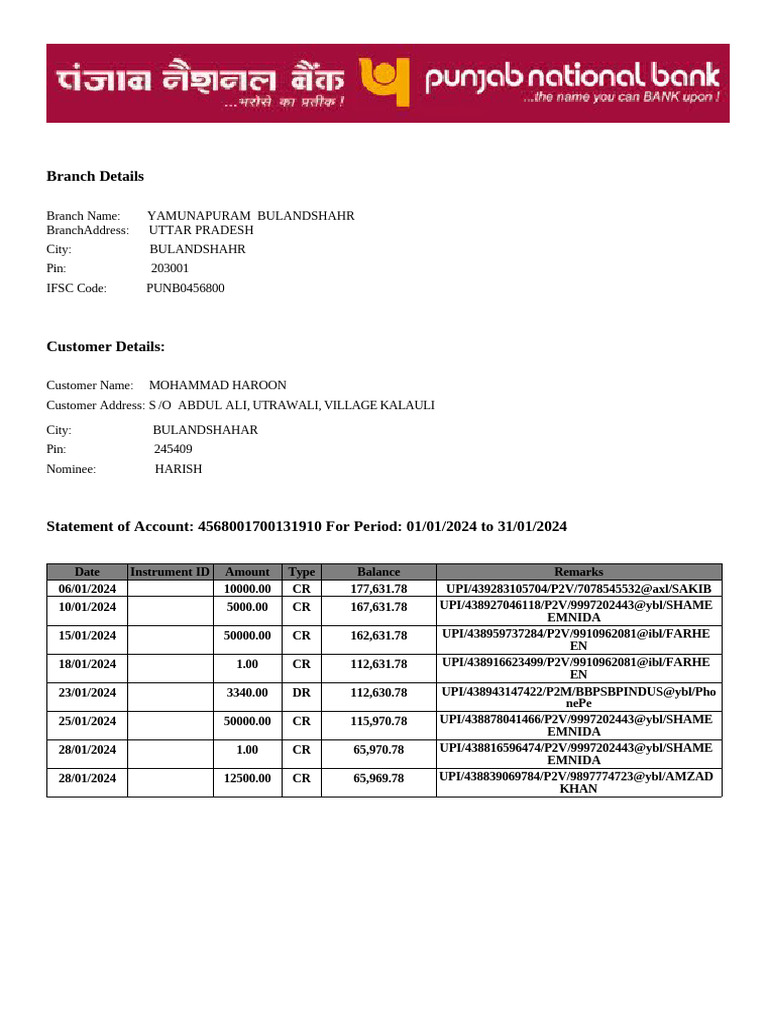 Mohammad Haroon | PDF