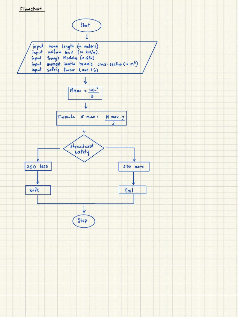 Assignment Flowchart | PDF