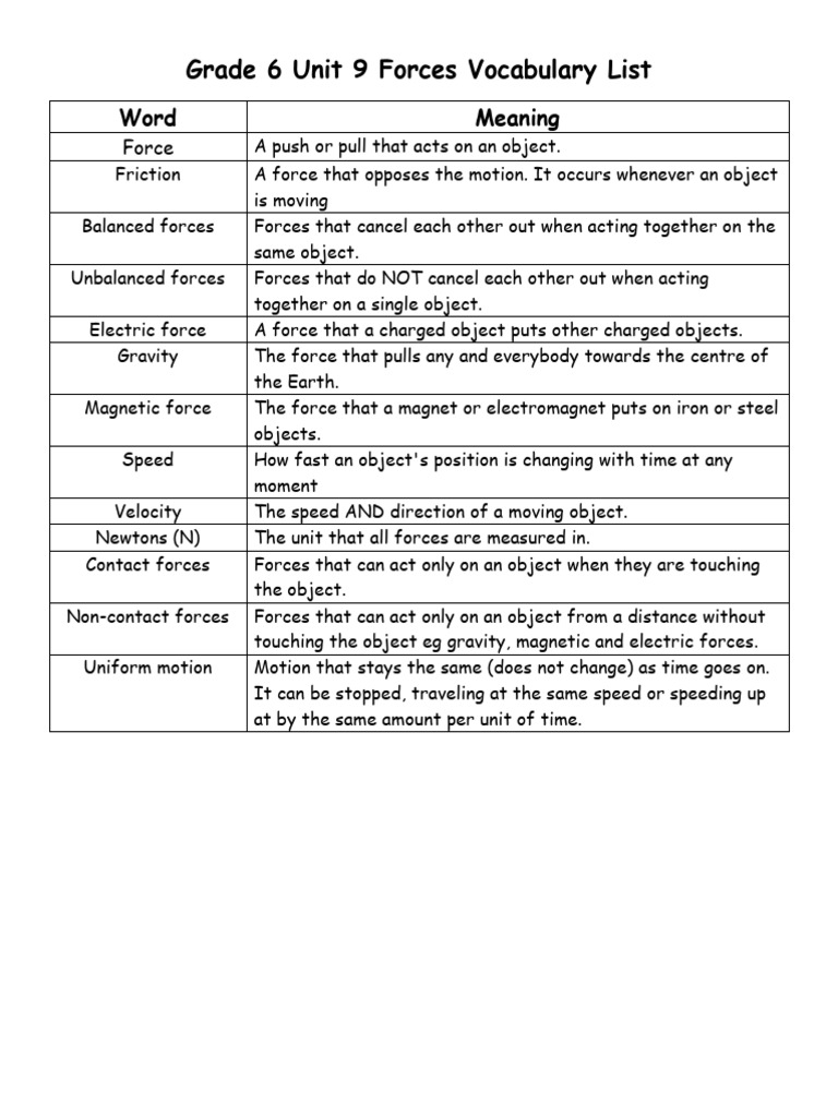 Grade 6 U9 Forces Vocabulary List | PDF