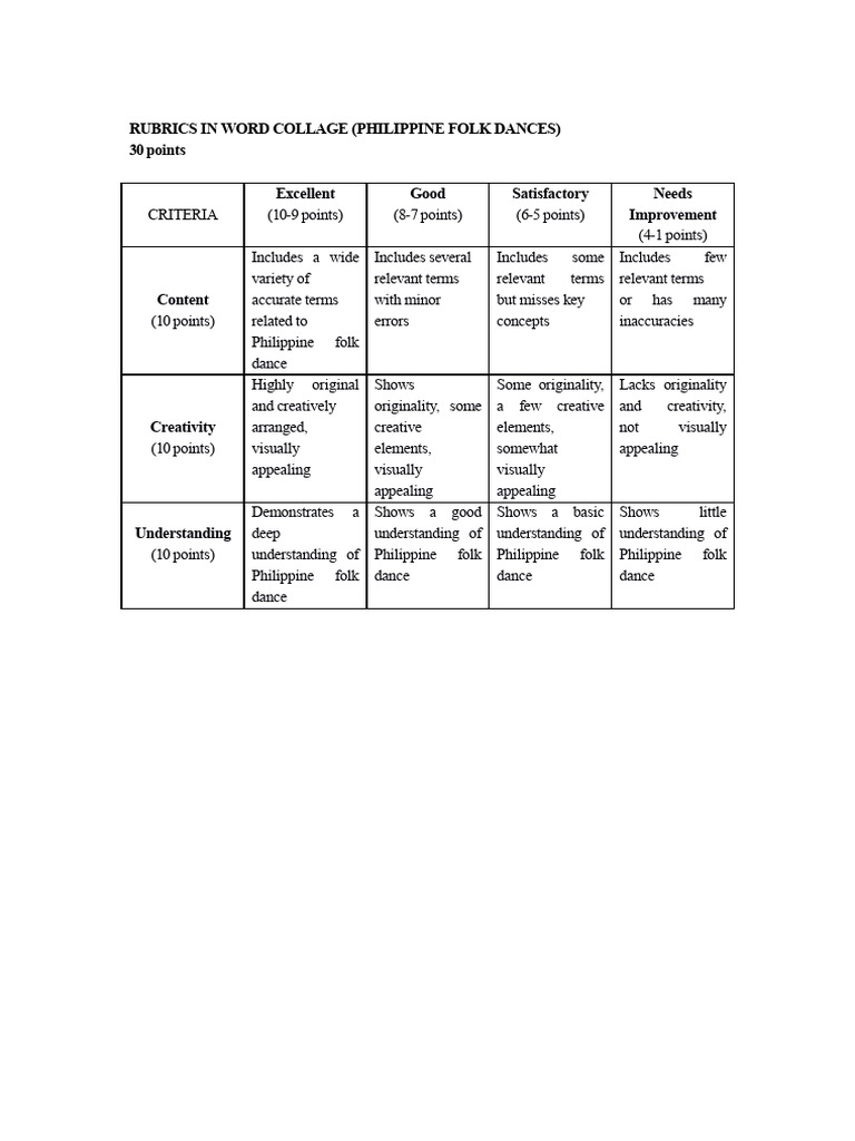 Rubrics in Activity 1 | PDF