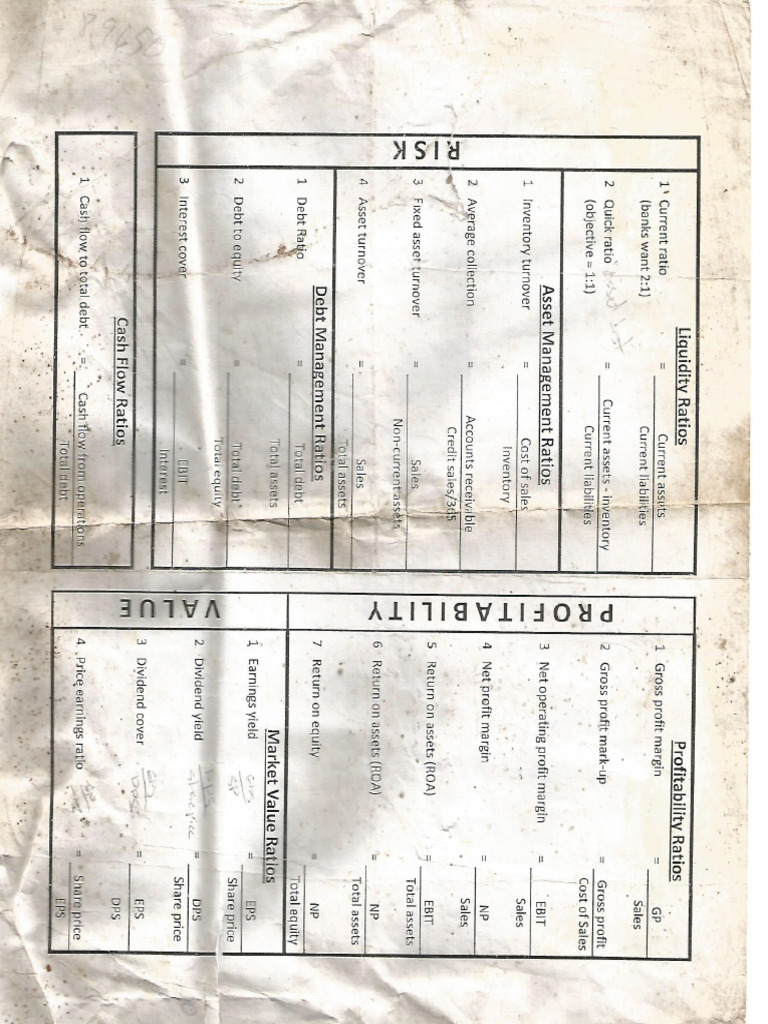 Financial Ratio Formula Sheet | PDF
