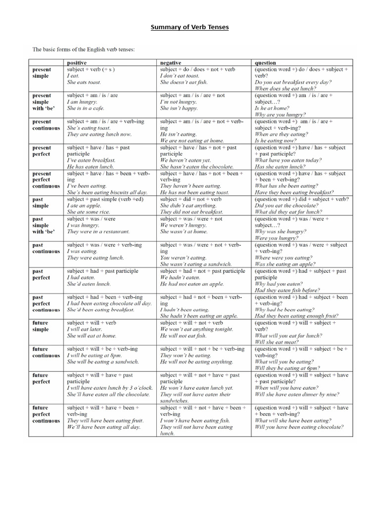 Verb Tenses Summary | PDF