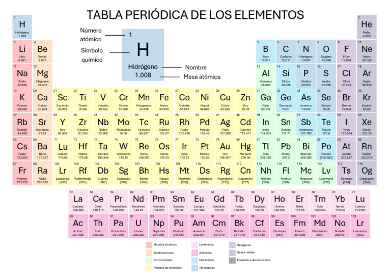Tabla Periodica Actualizada 2024 | PDF | Materiales | Tabla periódica