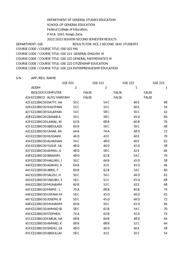 Nce2 Gse Sciences | PDF