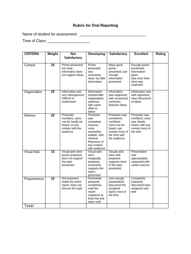 Rubric-for-Oral-Reporting | PDF