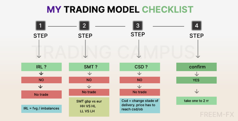 The Forever Model 1 | PDF