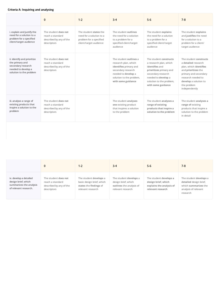 Rubric - Design Year 5 (Grade 9-10) | PDF