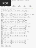 Adam Levine's Lost Stars Chords | PDF