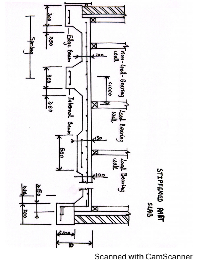 Footing Options and Details 2 | PDF