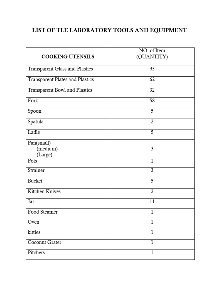 List of Tle Laboratory Tools and Equipment | PDF | Kitchen Utensil ...