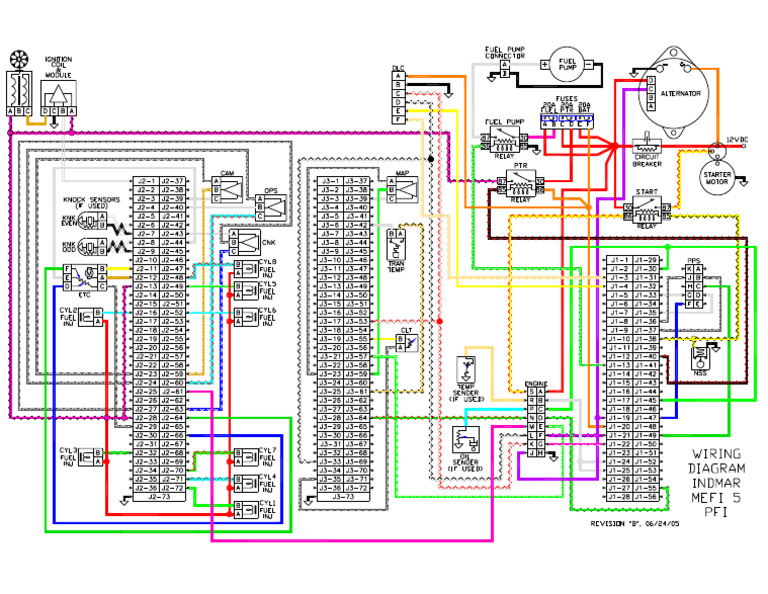 Mefi 5 Premium 5.7 Pfi | PDF