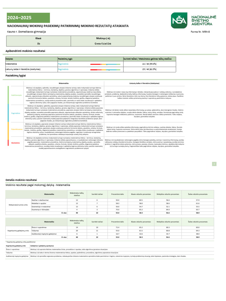 8 3984752 Kisieliute NMPP Mokinio Ataskaita 2024-2025 | PDF