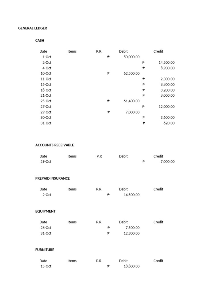 4 Ledger Trial Balance Pdf Debits And Credits Corporations