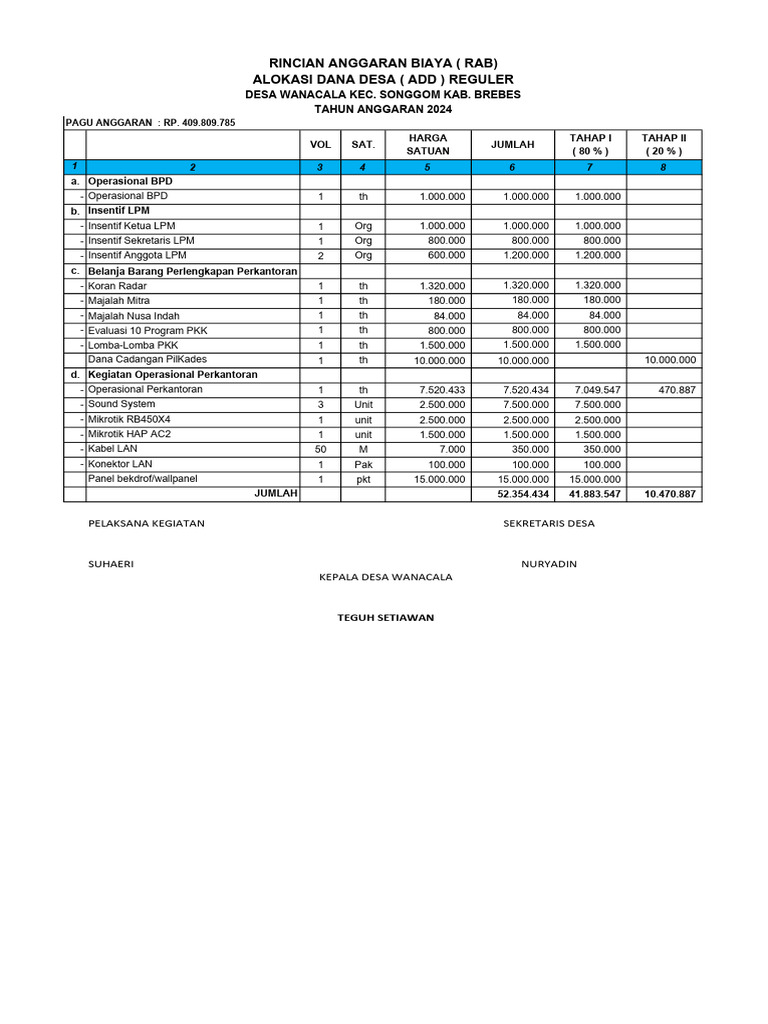 Contoh Rab Add Tahap 1 2024 | PDF