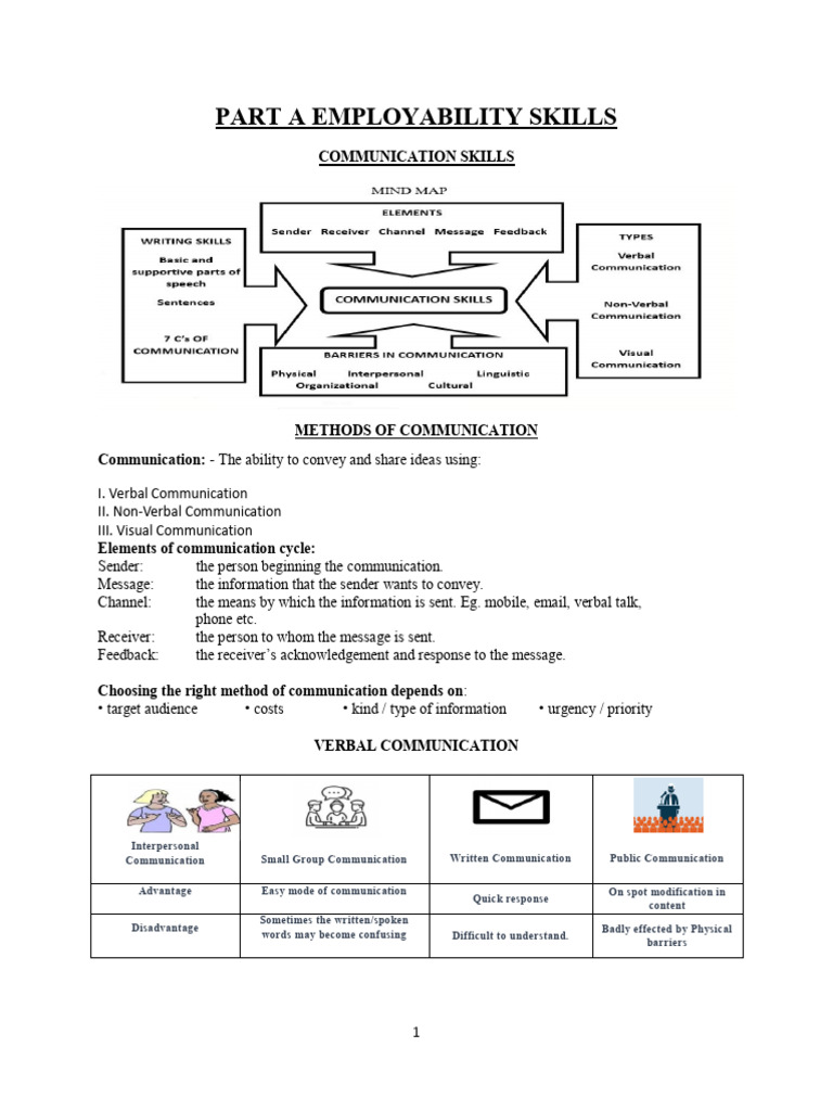CLASS 10 STUDY NOTES PART A | PDF | Communication | Antivirus Software