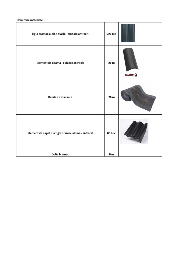 Acoperis Bramac Materiale | PDF