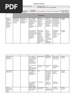 Tle 7 Curriculum Guide | PDF | Occupational Safety And Health | Learning