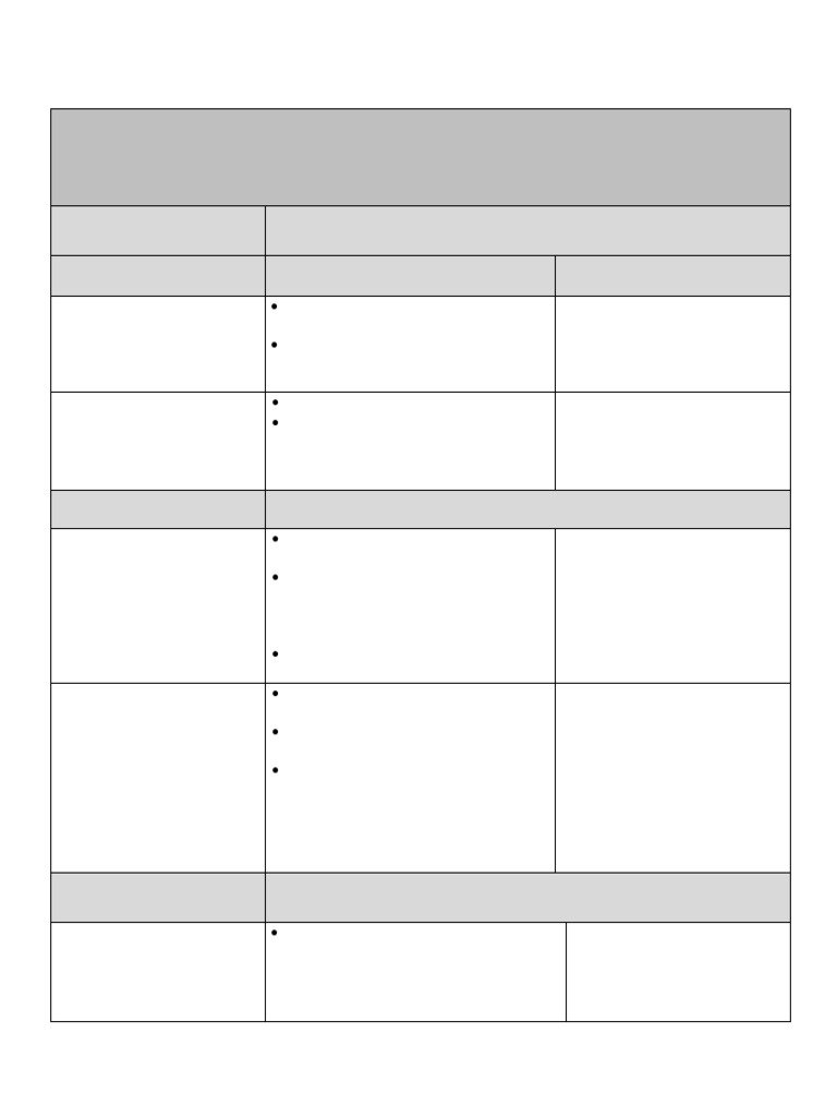 CSO Capacity Assessment Tool | PDF | Capacity Building | Governance
