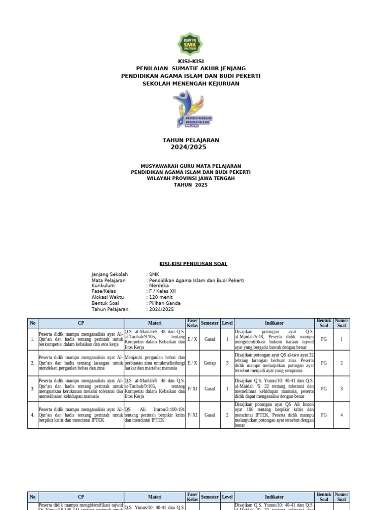 Kisi Kisi - Psaj - 2425 | PDF