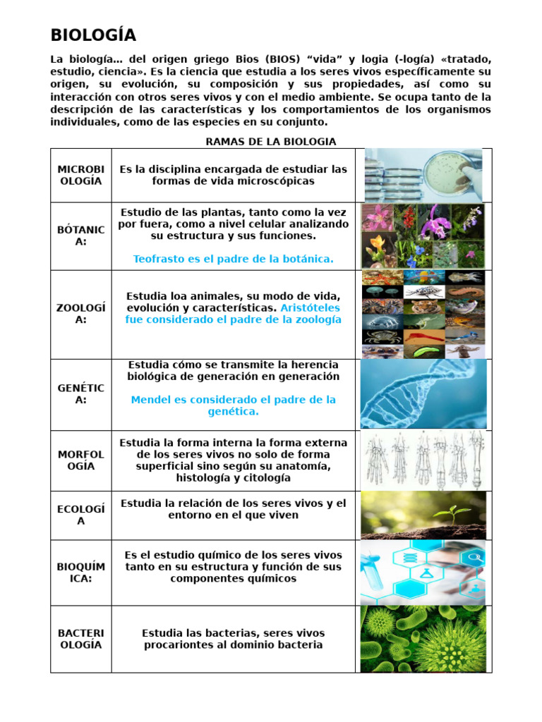 50 Ramas de la Biología Explicadas | PDF | Biología | Organismos