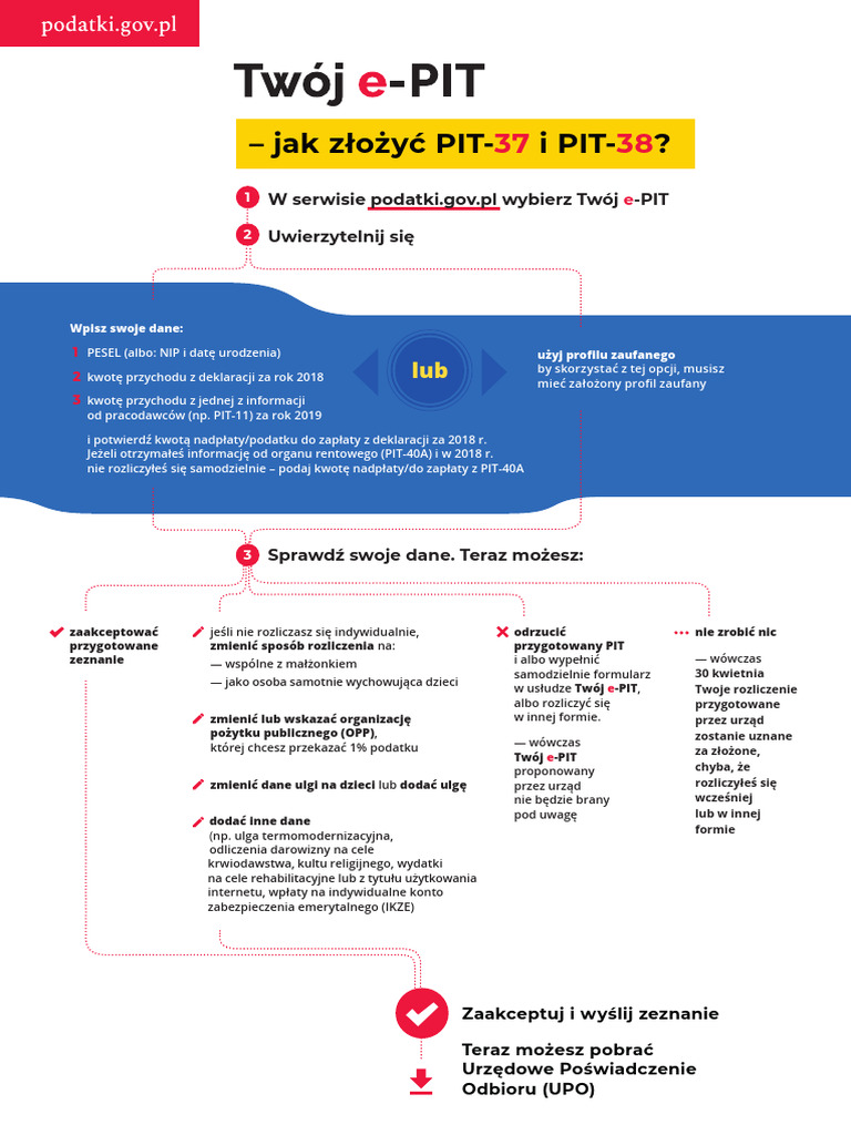Final Twoj - e Pit - Krok Po Kroku Pit 37 I 38 | PDF