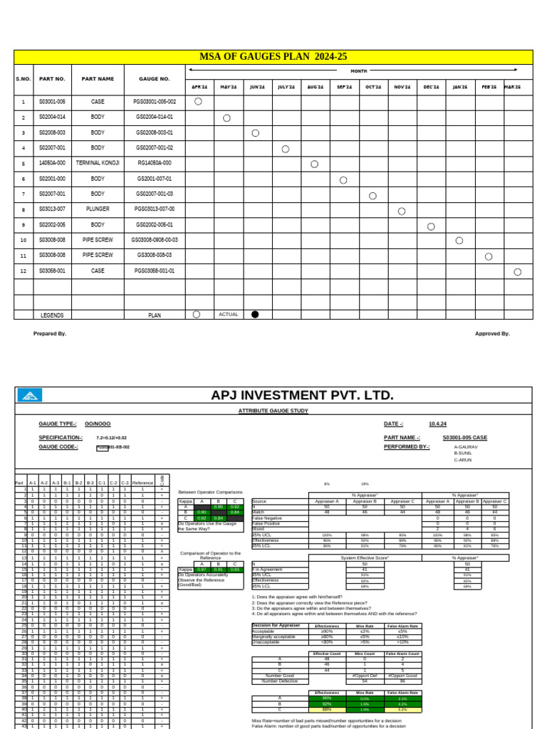 MSA Attribute 2025 2026 | PDF | Tests | Error