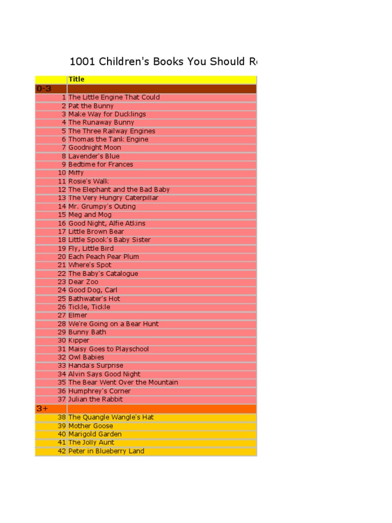 1001 Children's Books You Should Read Before You Grow Up List | PDF