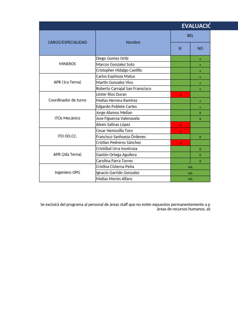 Evaluación Proceso BEL | PDF