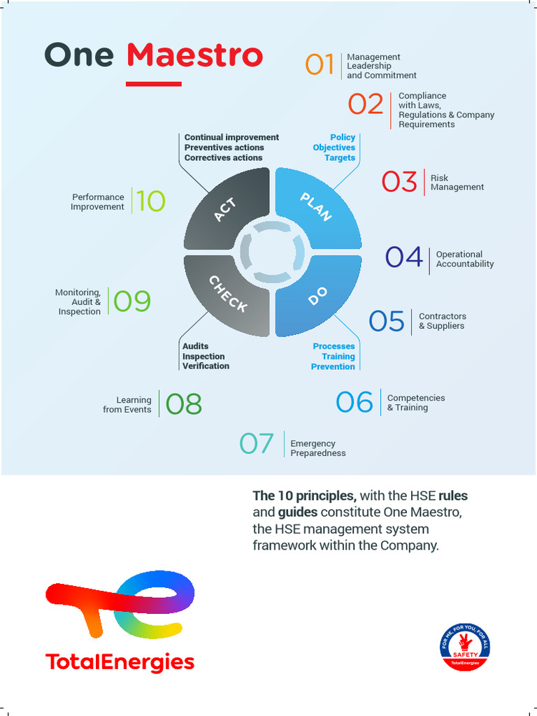 Totalenergies One Maestro - en HD | PDF | Business | Governance