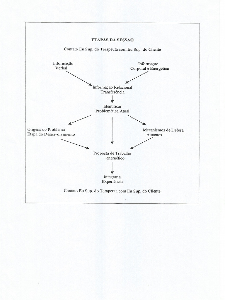 Material Aula Liane | PDF