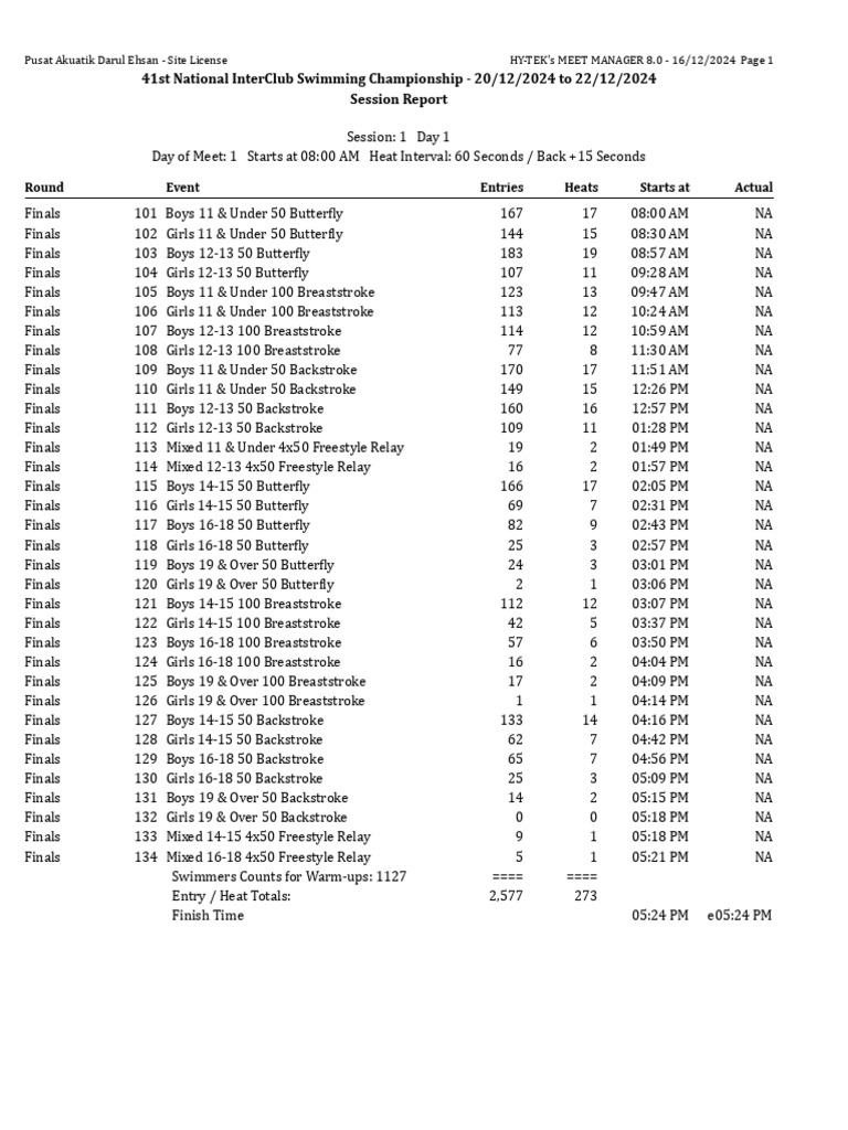 2024 President's Cup - Sessions Report | PDF | Competition | Outdoor ...
