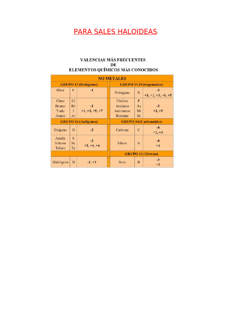 Para Sales Haloideas | PDF