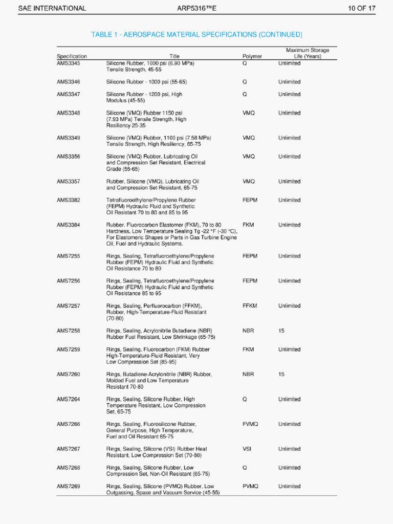SAE ARP 5316E-2018_Part11 | PDF