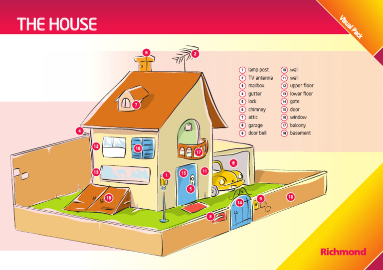 Flashcard PARTS OF THE HOUSE AND NAMES | PDF