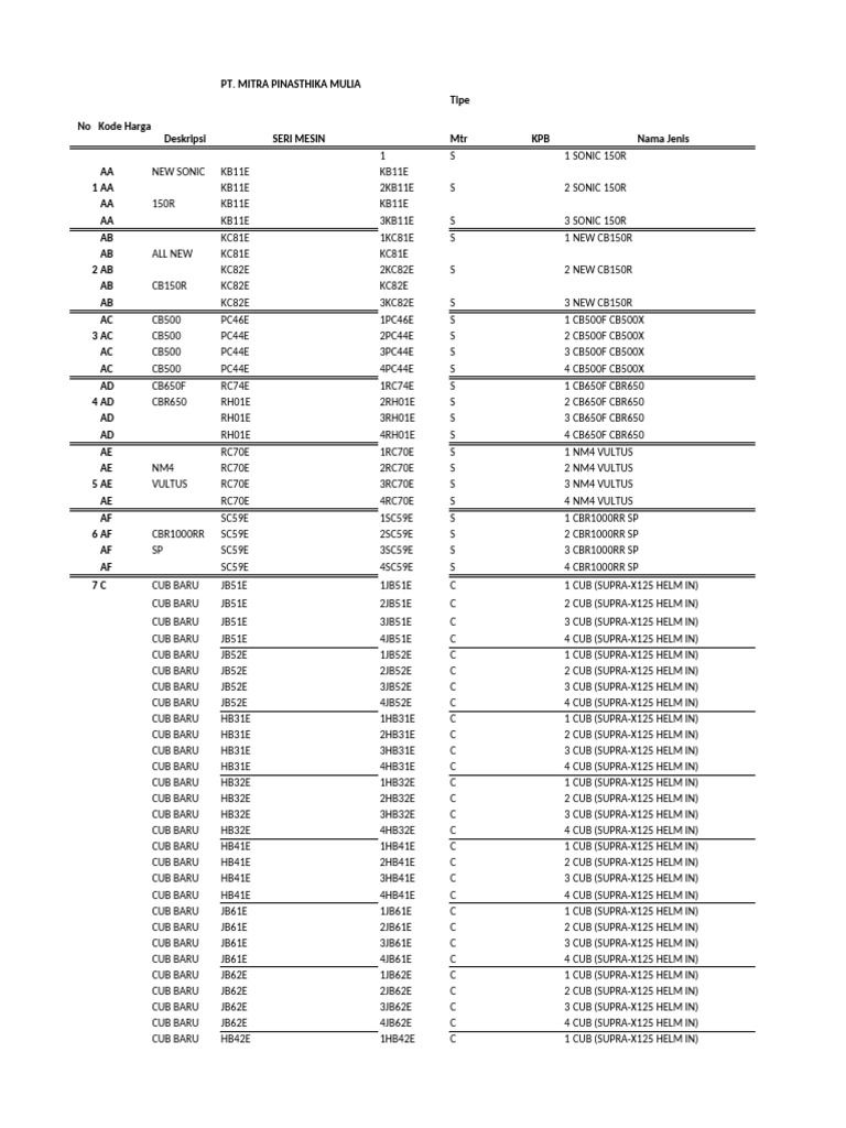 Rekap Harga KPB Agustus | PDF