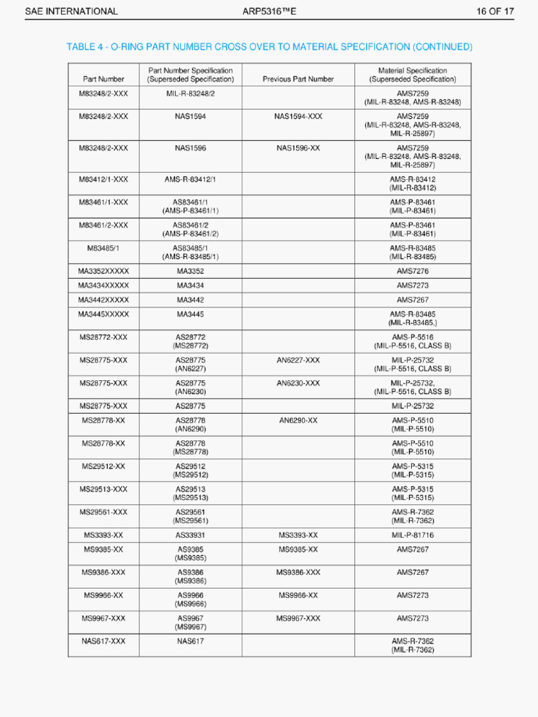 SAE ARP 5316E-2018 - Part17 | PDF