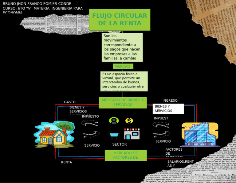 Flujo Circular de La Renta | PDF | Mercado (economía) | Economias